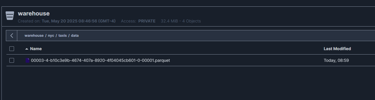 Datalake Con Minio Y Iceberg